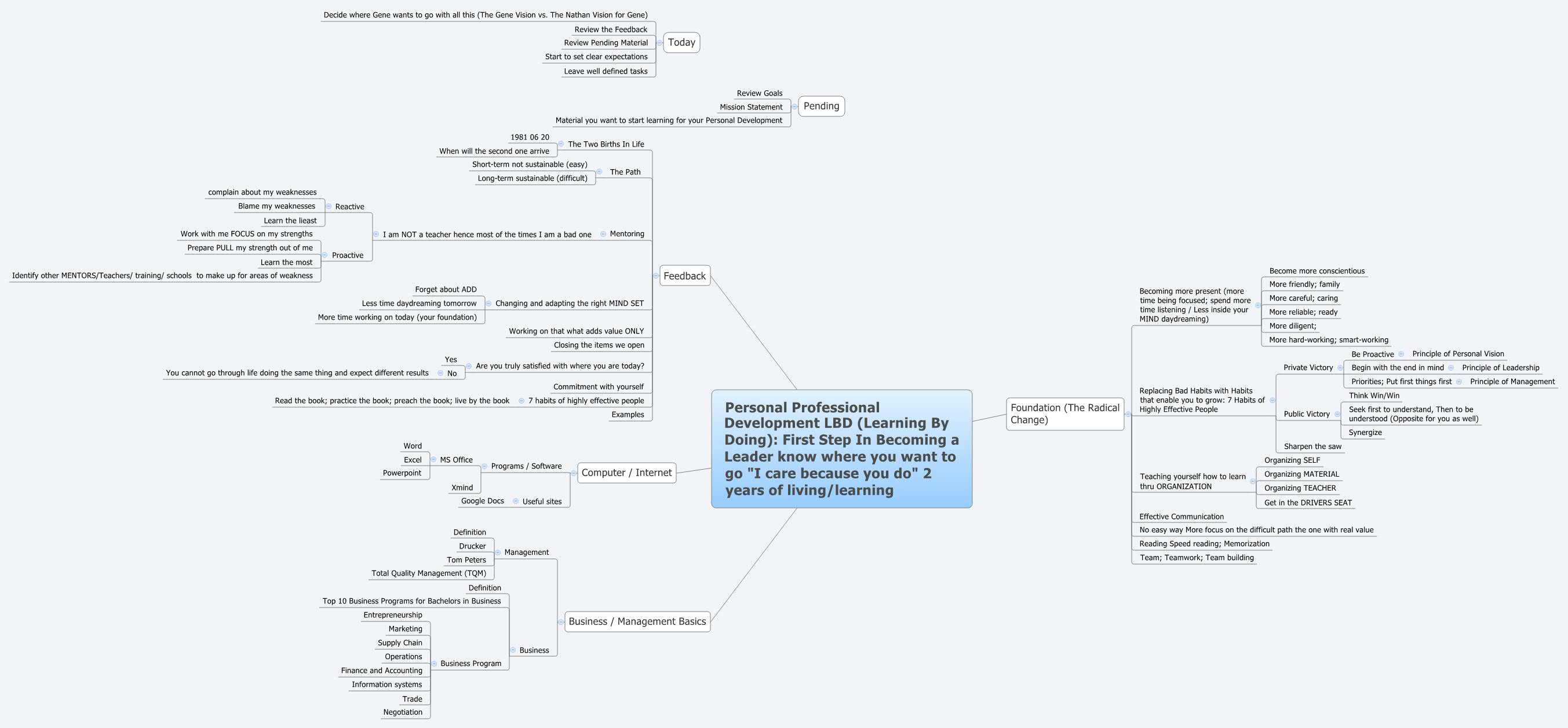 Personal Professional Development LBD (Learning By Doing): First Step ...