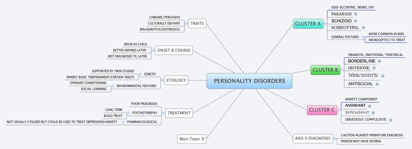 Personality Disorder And Concept Map
