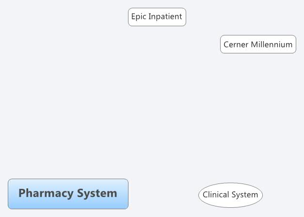 Pharmacy System | Nexxsys - Xmind