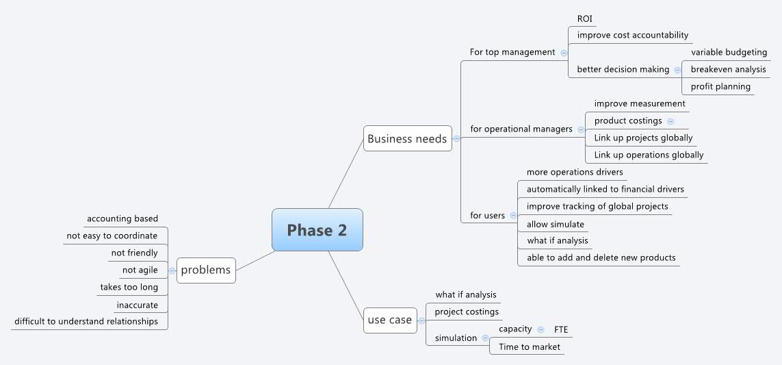 Phase 2 | kcchun - Xmind