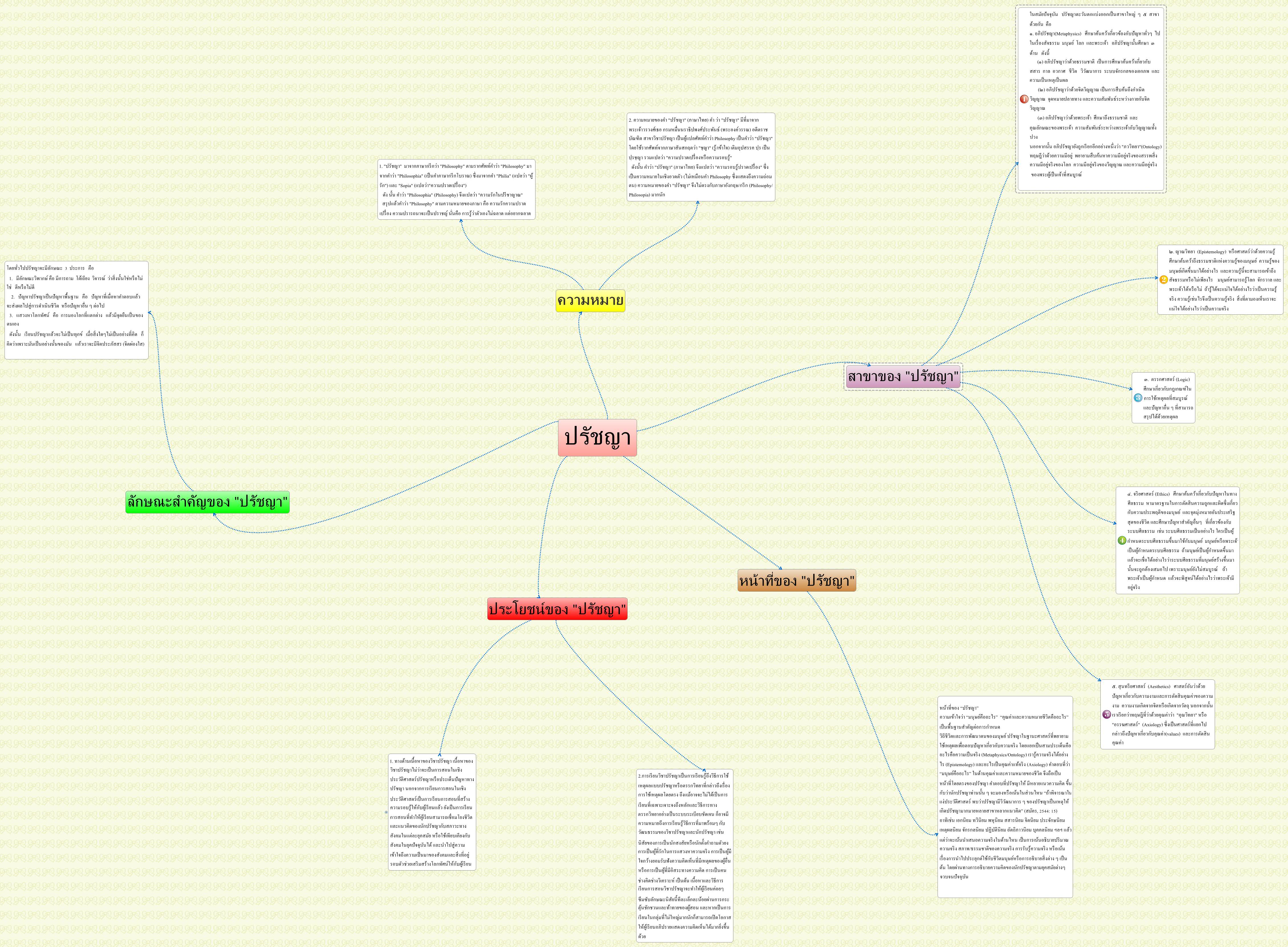 Xmind Share - Xmind - Mind Mapping App