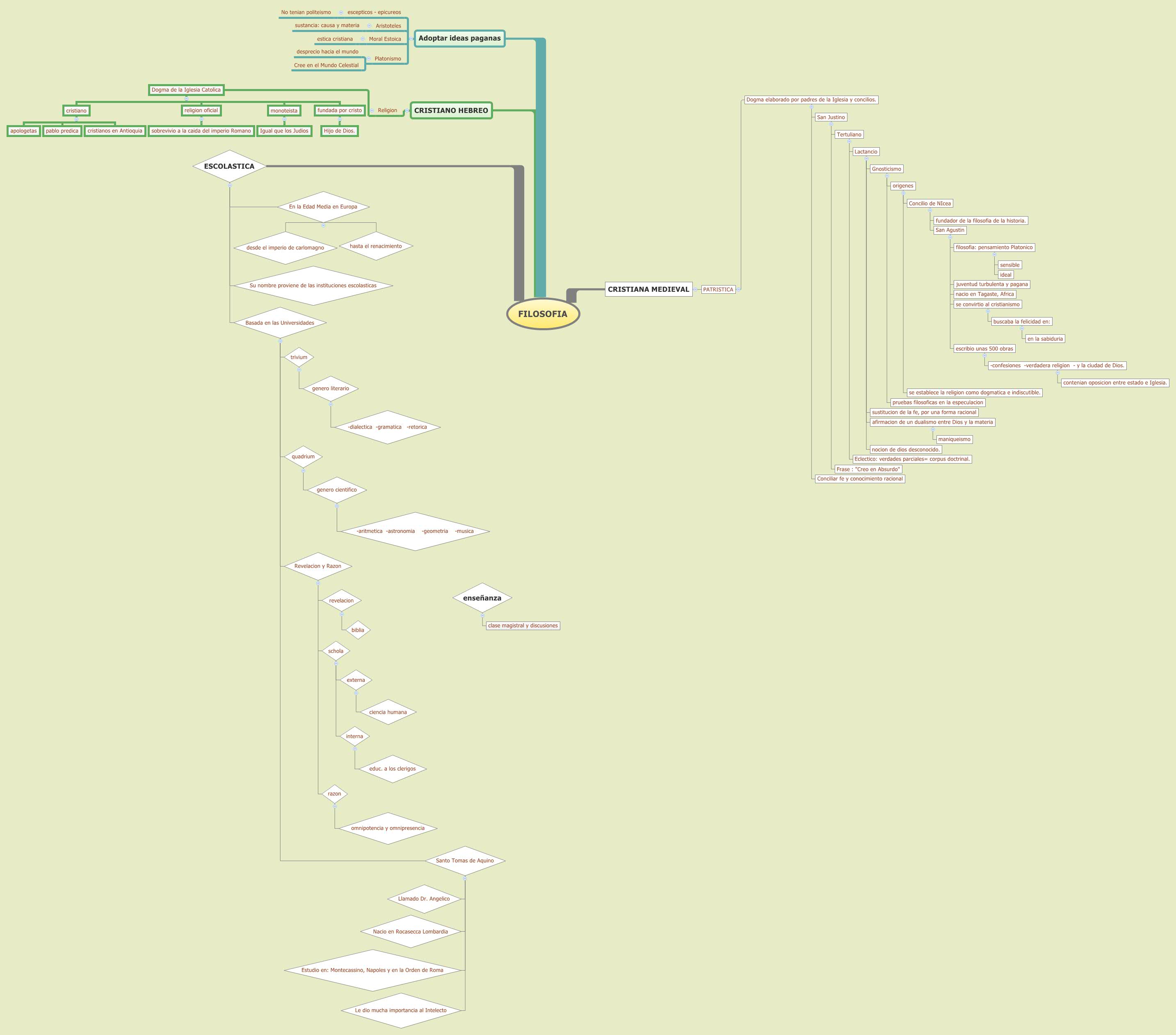 Xmind Share - Xmind - Mind Mapping App