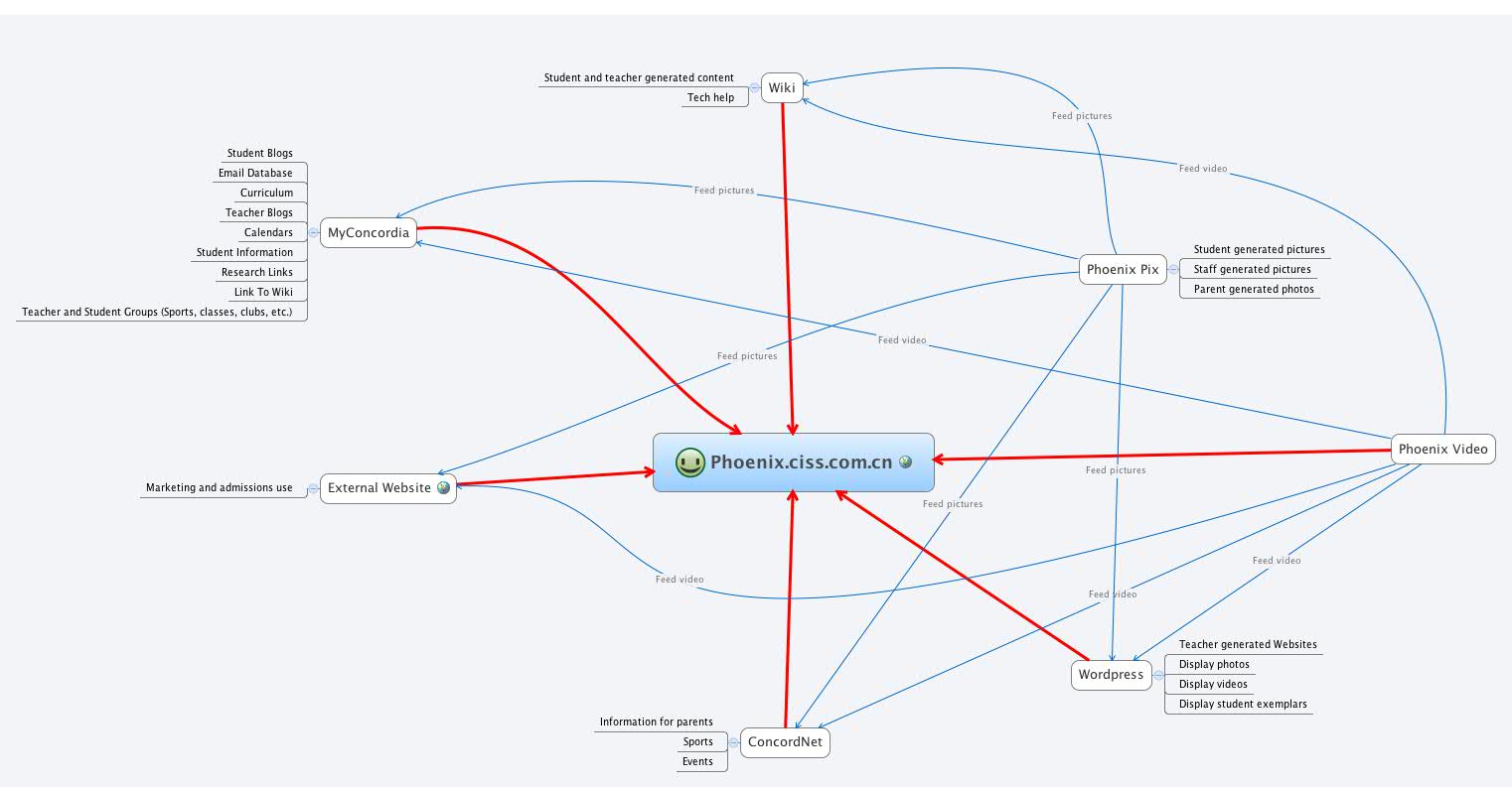 Xmind Share - Xmind - Mind Mapping App