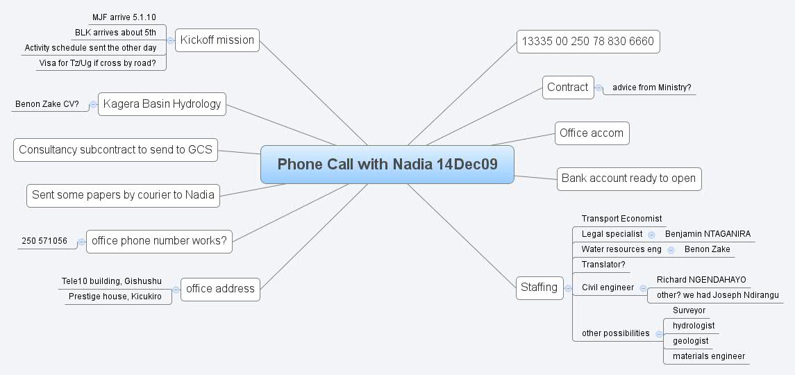 Phone Call with Nadia 14Dec09 | badwol - Xmind
