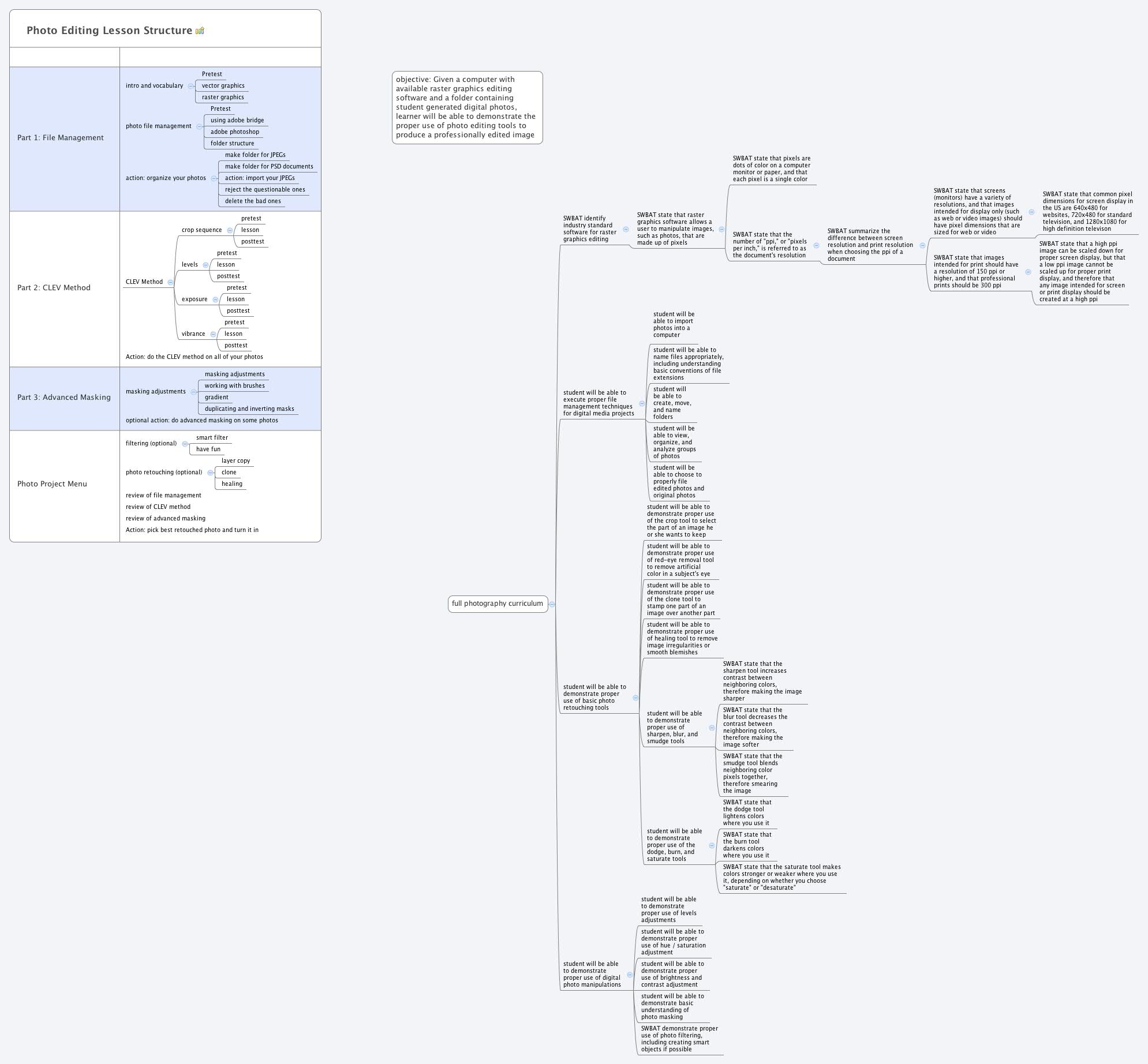 Photo Editing Lesson Structure | Pasha Souvorin - Xmind