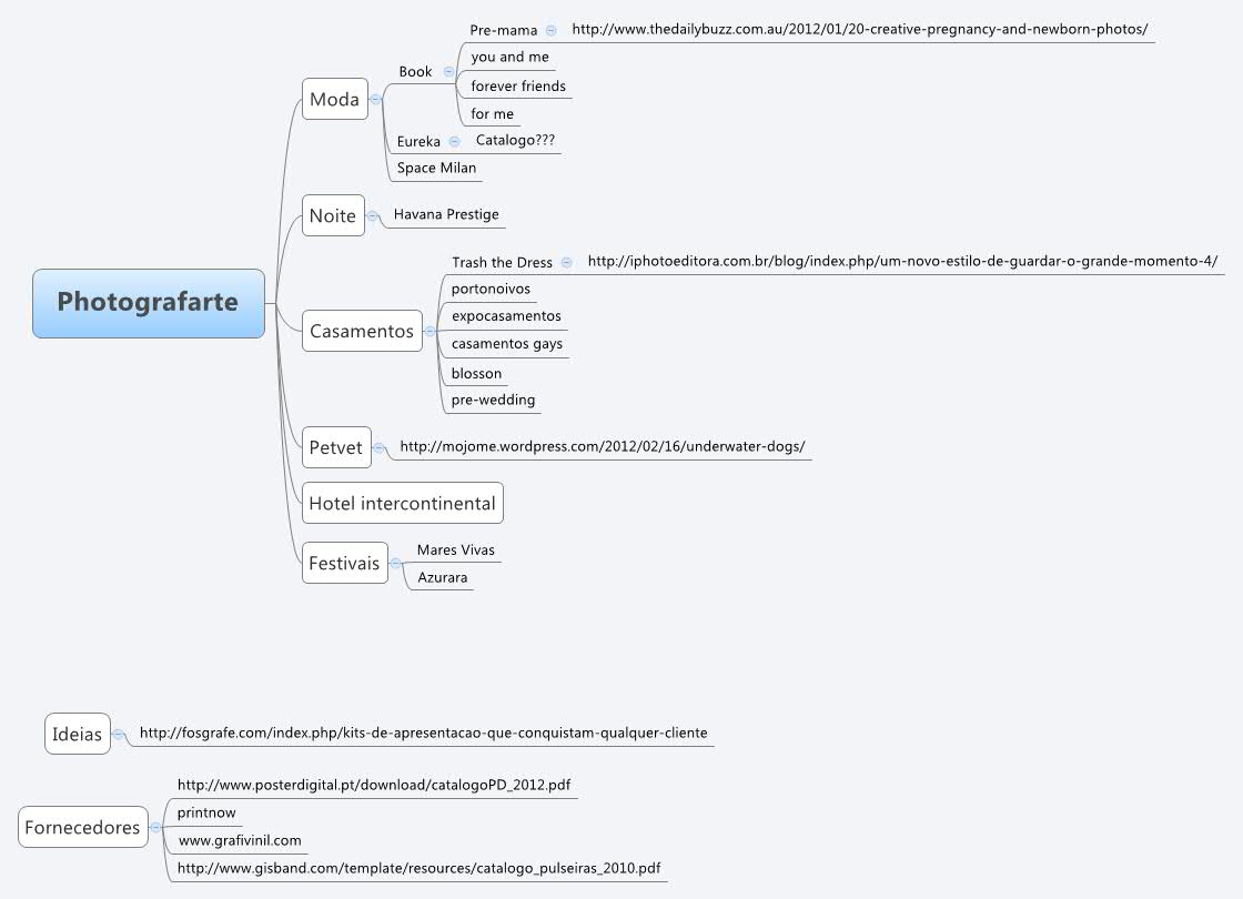 Photografarte | photografarte_2012 - Xmind