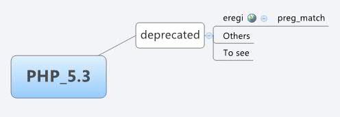 PHP_5.3 | Lionel COTE - Xmind