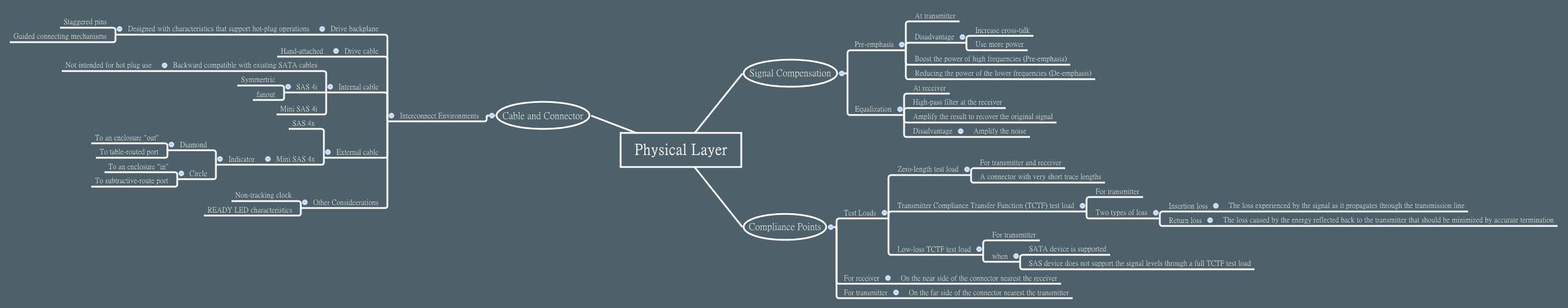 Xmind Share - Xmind - Mind Mapping App