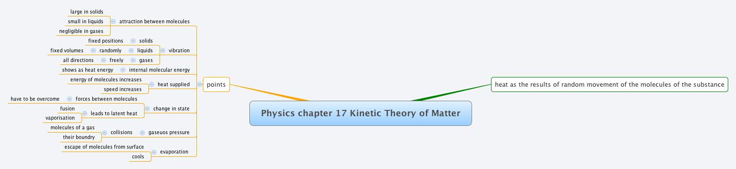 Physics chapter 17 Kinetic Theory of Matter - Xmind - Mind Mapping App