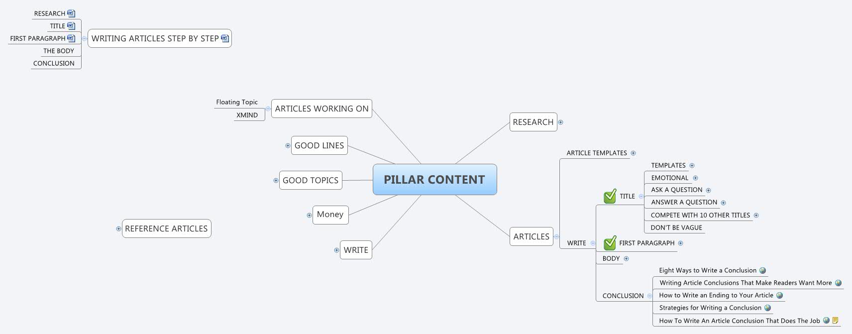 Xmind Share - Xmind - Mind Mapping App