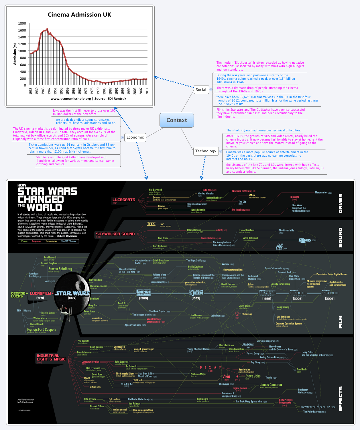 Context | Luke_Nutter - Xmind