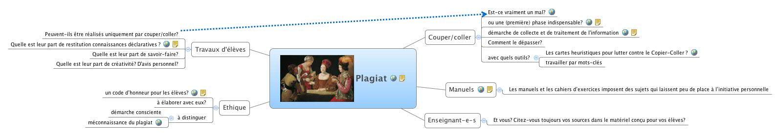 Xmind Share - Xmind - Mind Mapping App
