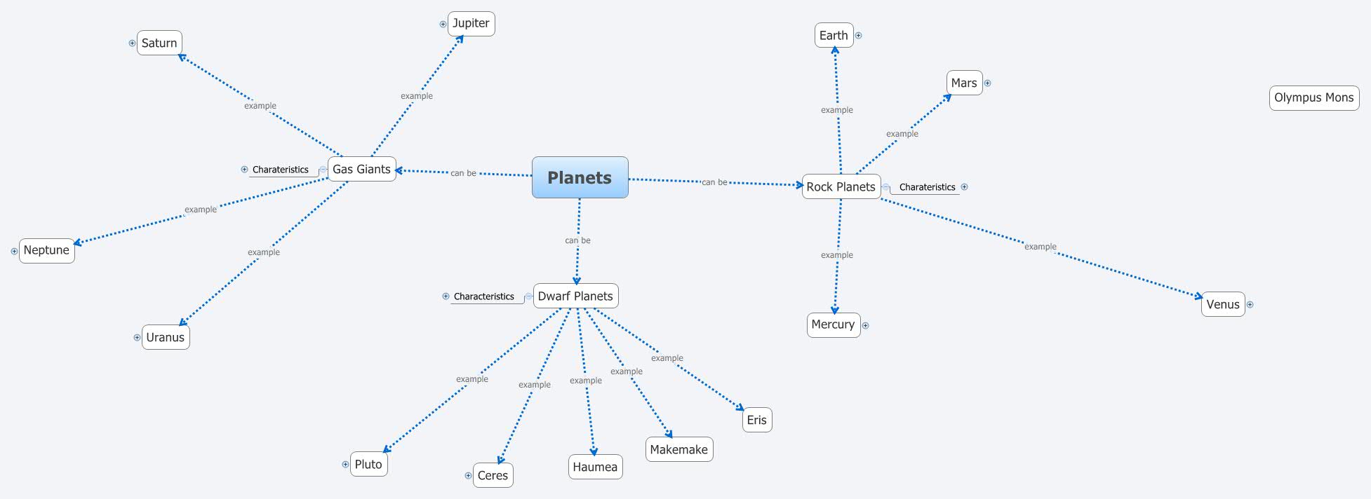 Planets - Xmind - Mind Mapping App
