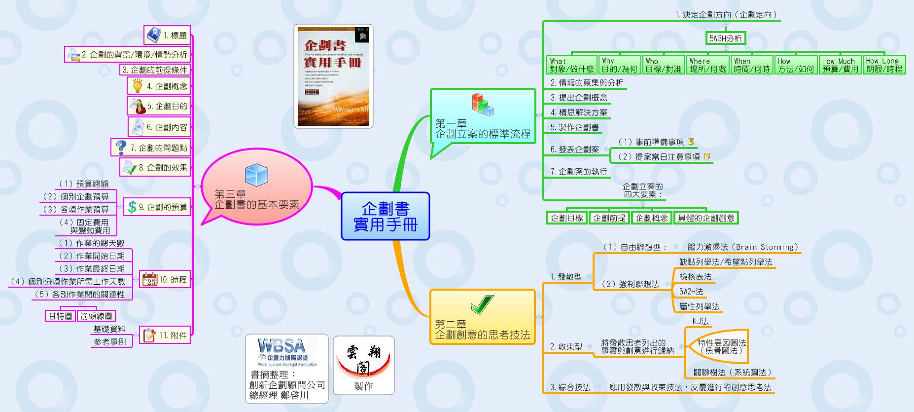 企劃書 實用手冊 | jason chen - Xmind