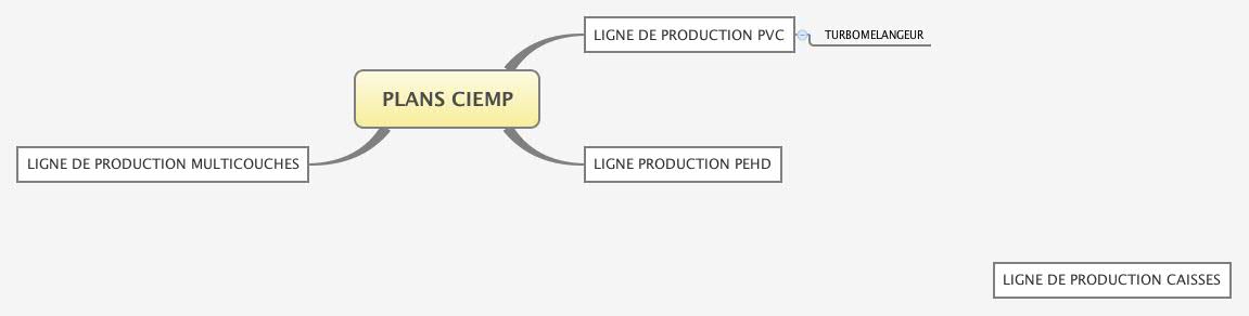 PLANS CIEMP | KLOUDE11 - Xmind