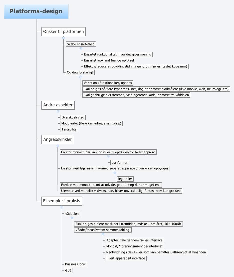 Xmind Share - Xmind - Mind Mapping App
