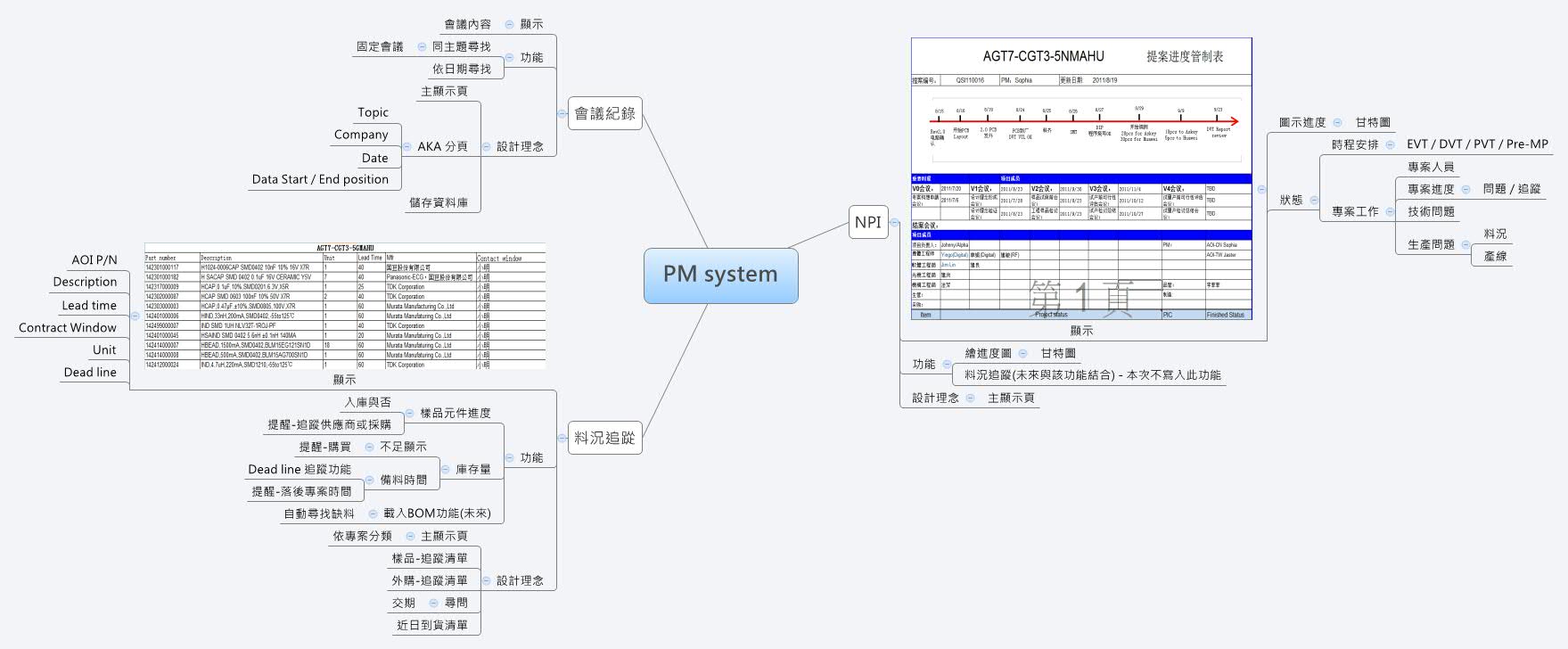 PM system - Xmind - Mind Mapping App