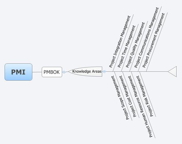 Xmind Share - Xmind - Mind Mapping App