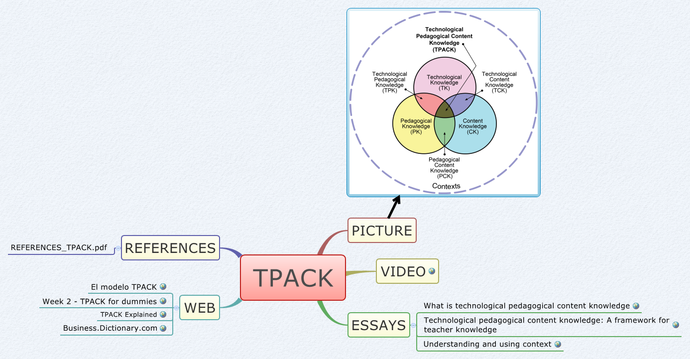 TPACK - Xmind - Mind Mapping App