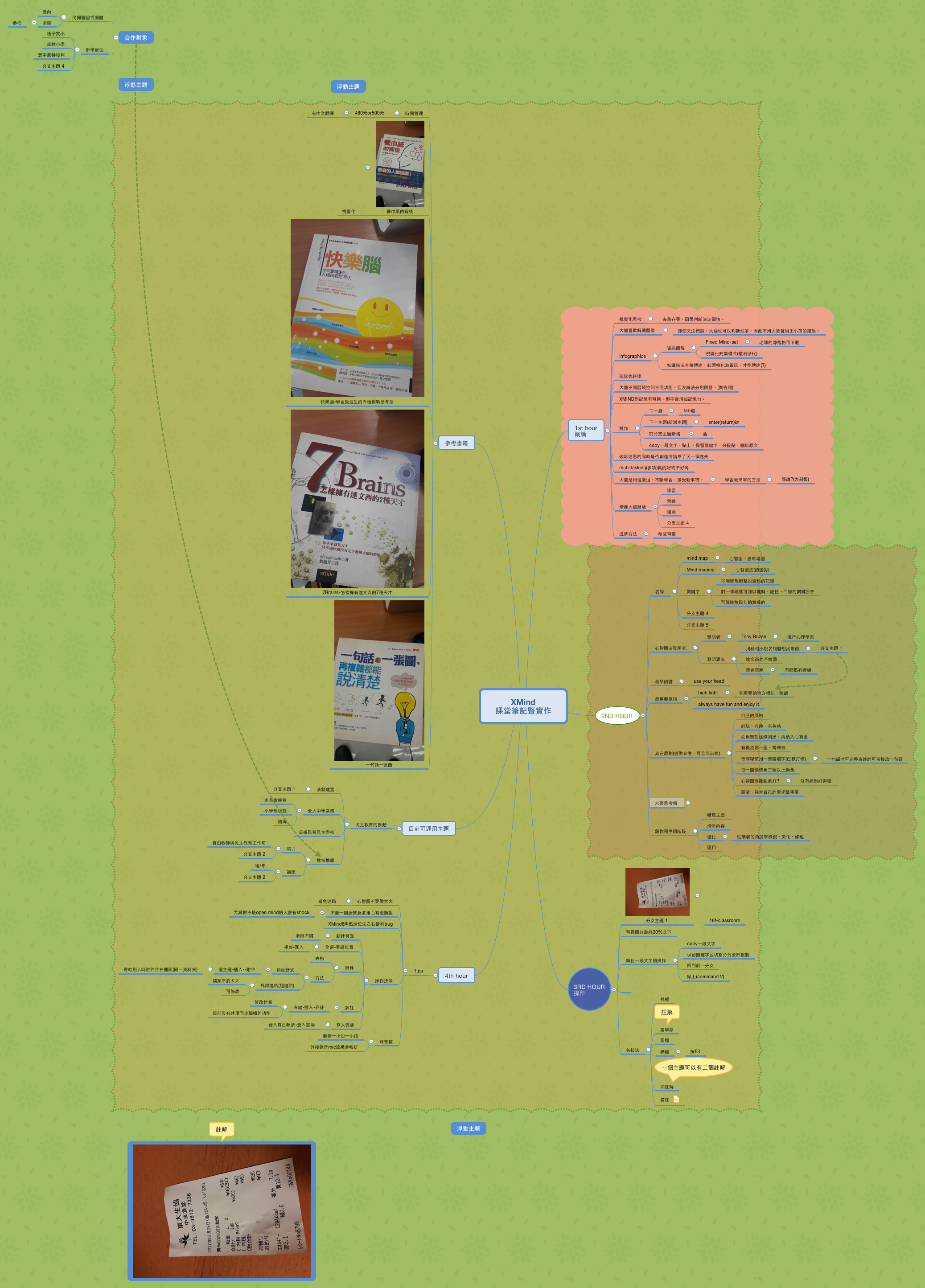 (更新版2017092302)XMind 課堂筆記暨實作 | Power Class - Xmind