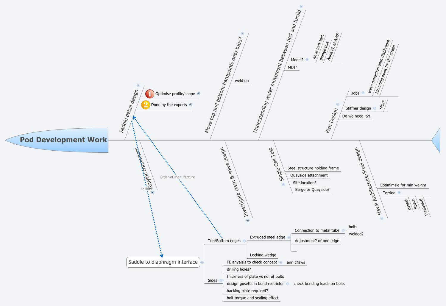 Pod Development Work | Robin Smith - Xmind