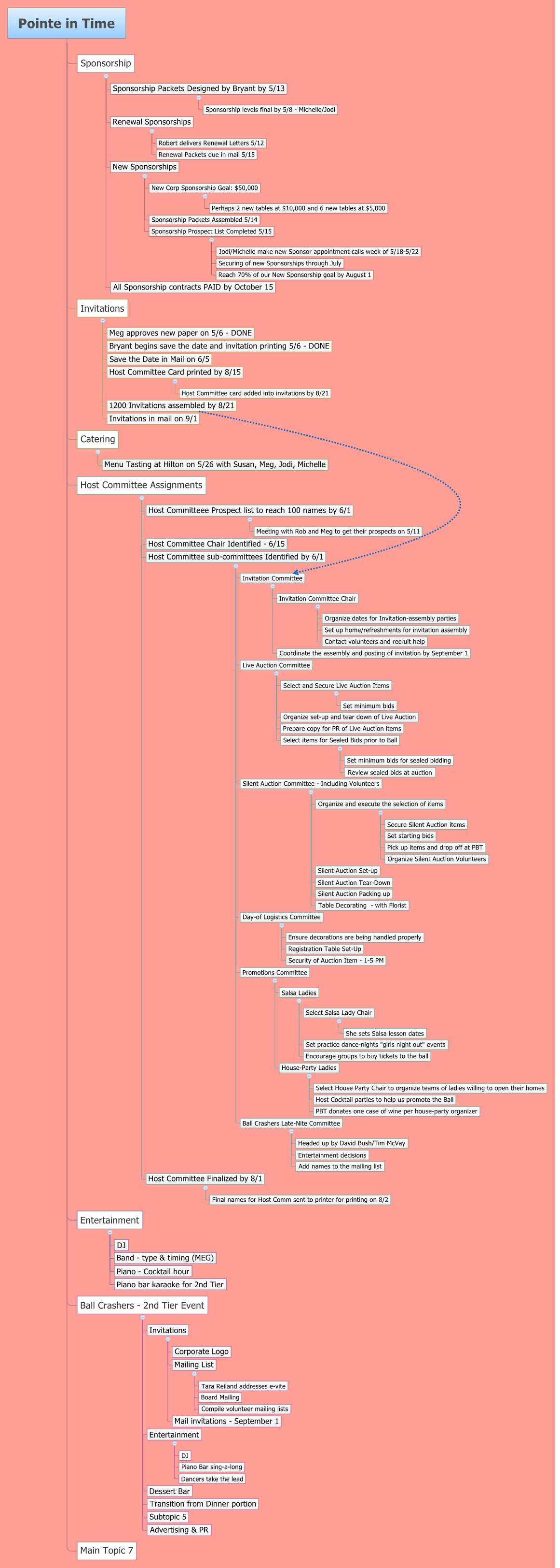 Xmind Share - Xmind - Mind Mapping App