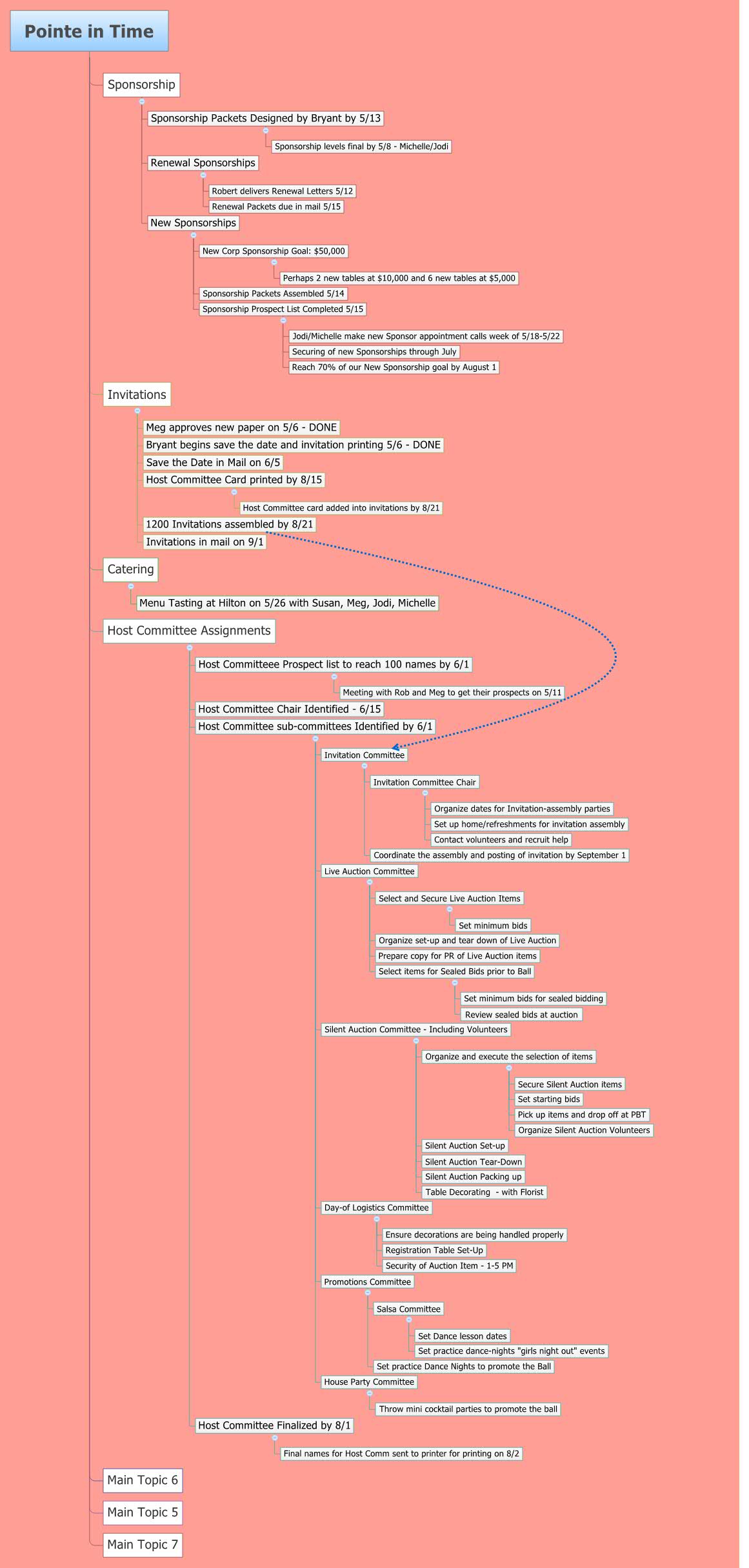 Xmind Share - Xmind - Mind Mapping App