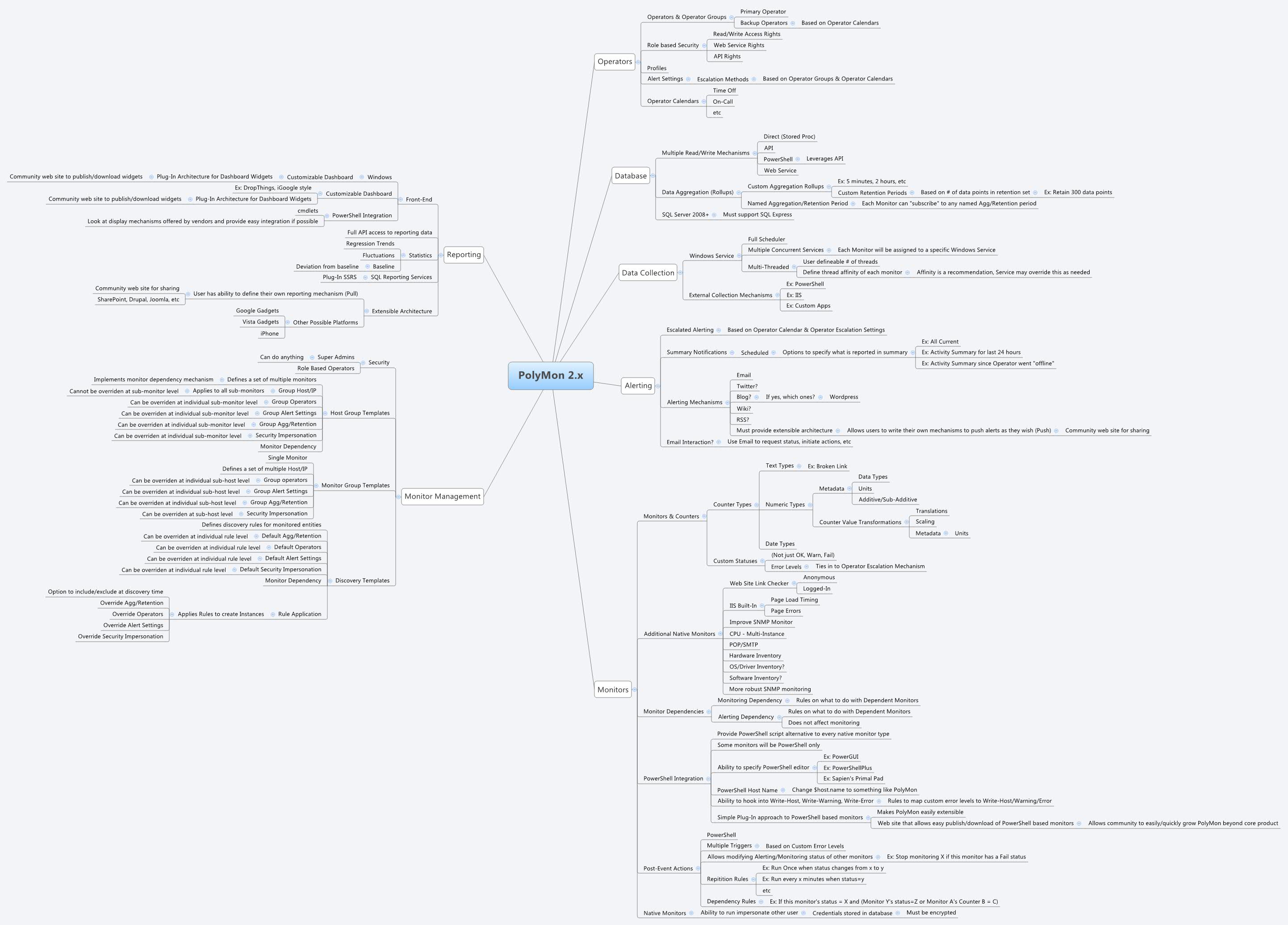 PolyMon 2.x | fbaptiste - Xmind