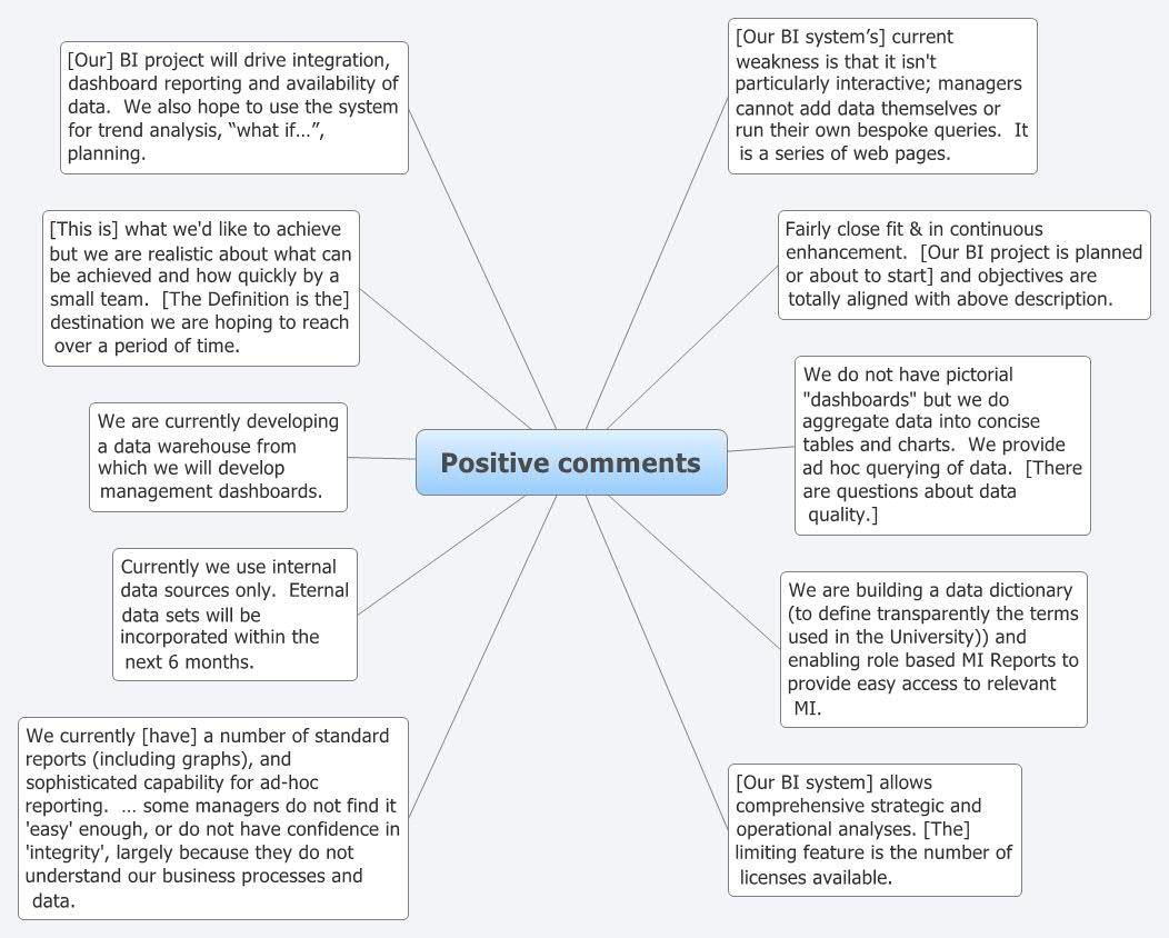 Positive comments | Teresa27 - Xmind