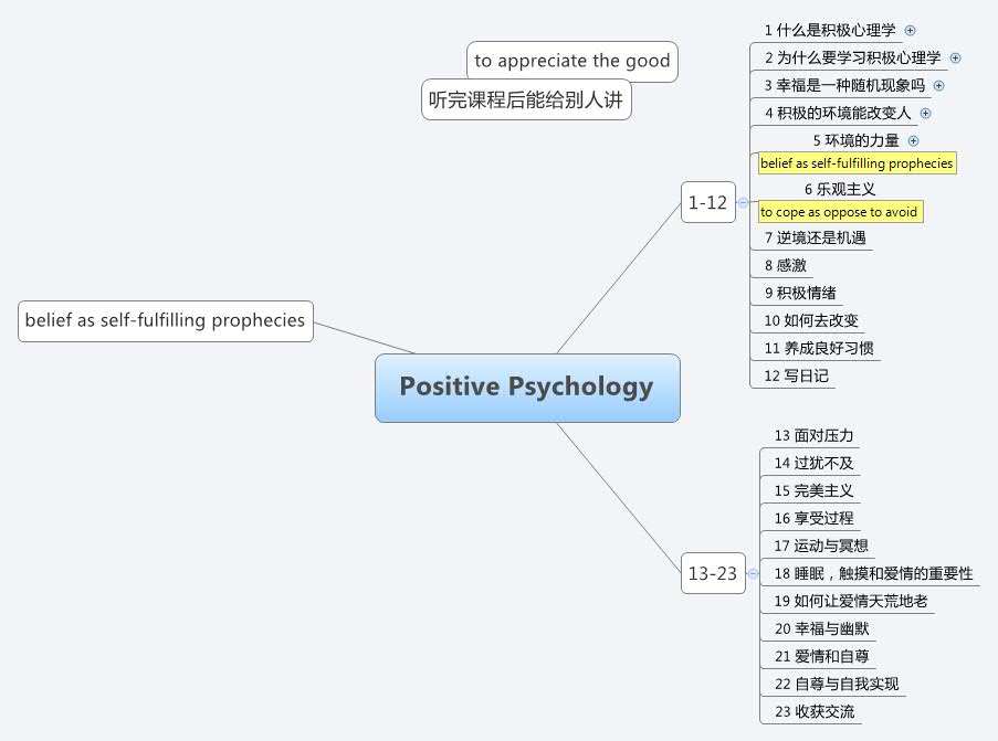 Positive Psychology - Xmind - Mind Mapping App