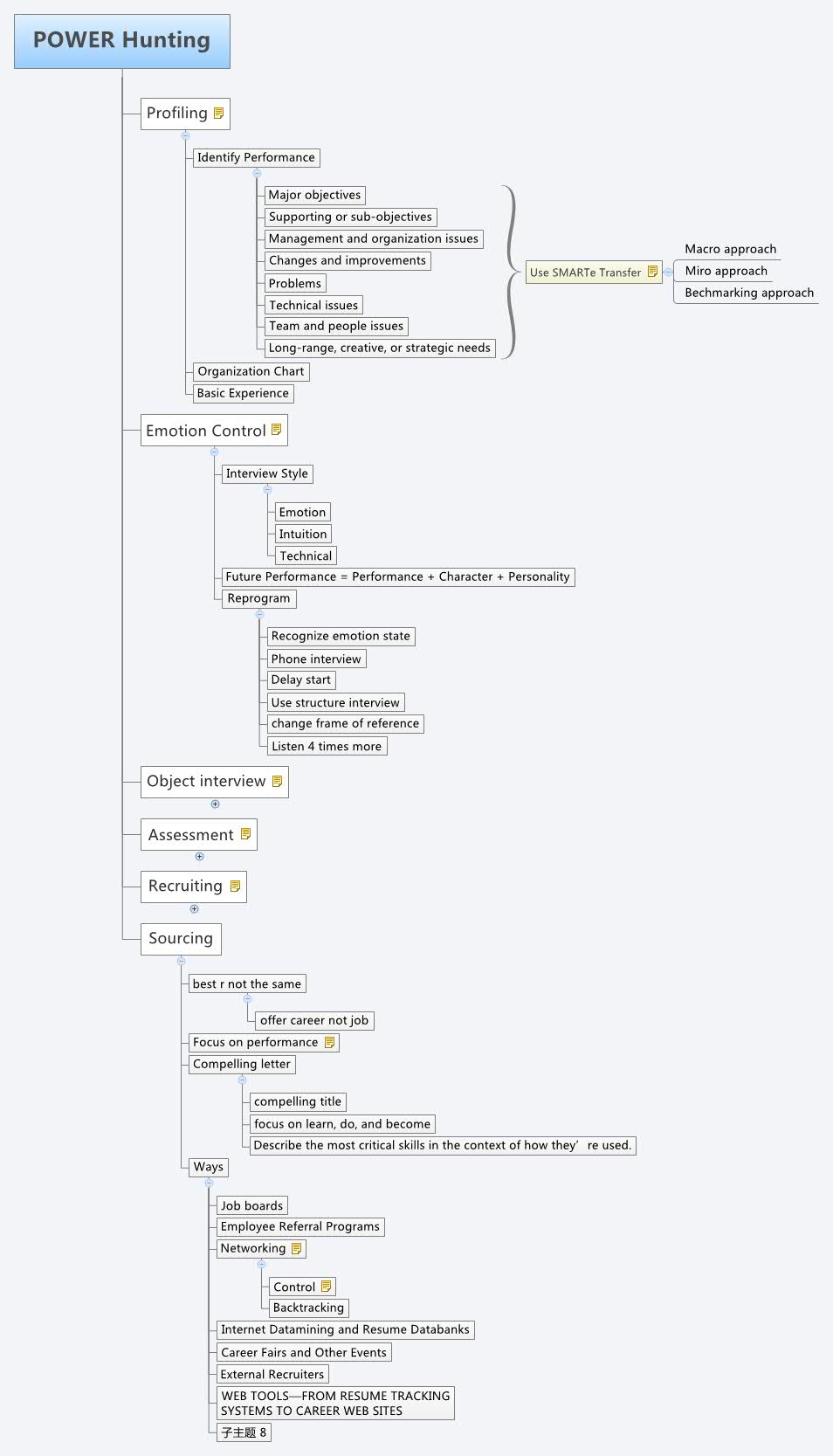 POWER Hunting | Kaavield - Xmind