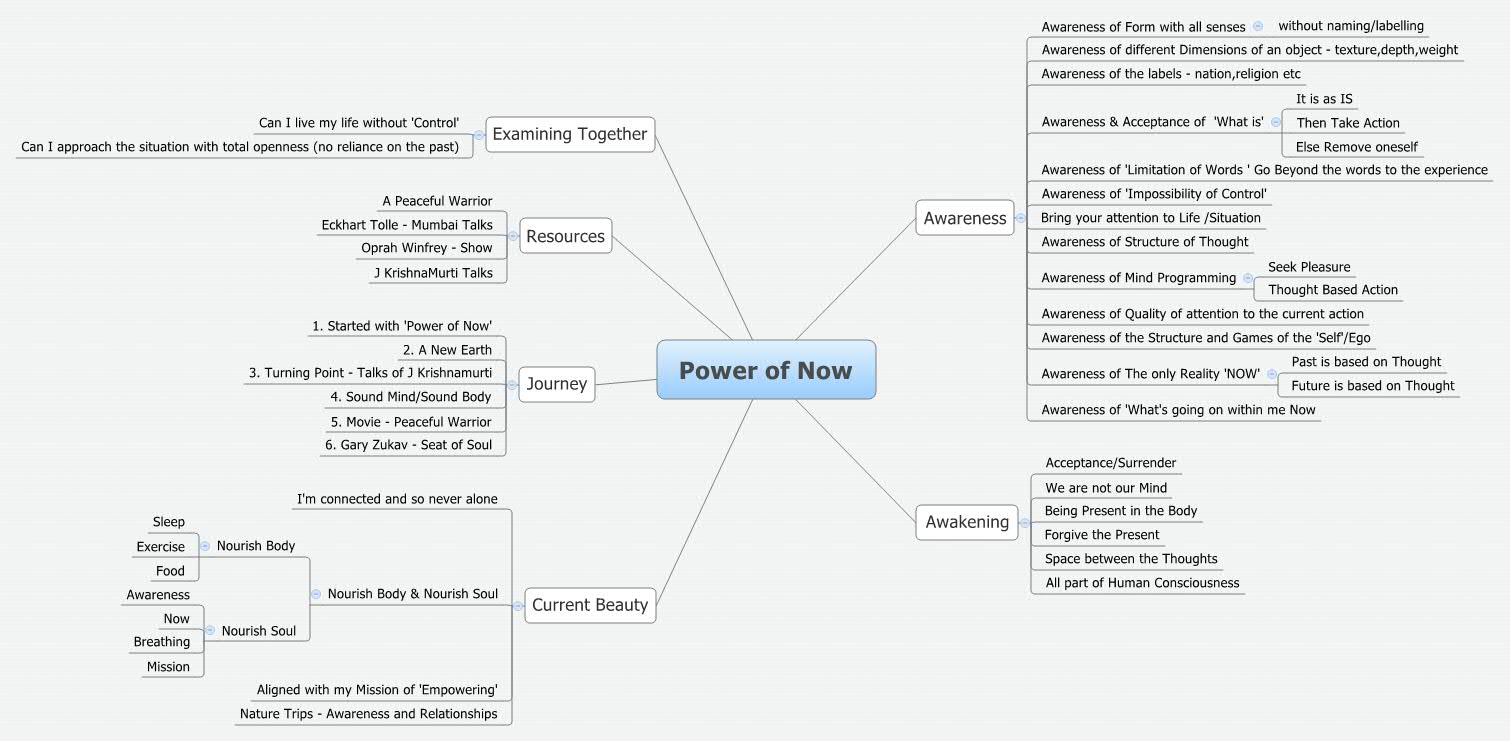 Power of Now | sanjeevangelo72 - Xmind