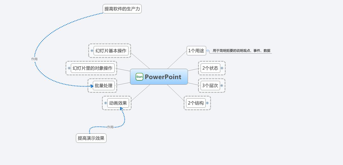 Xmind Share - Xmind - Mind Mapping App