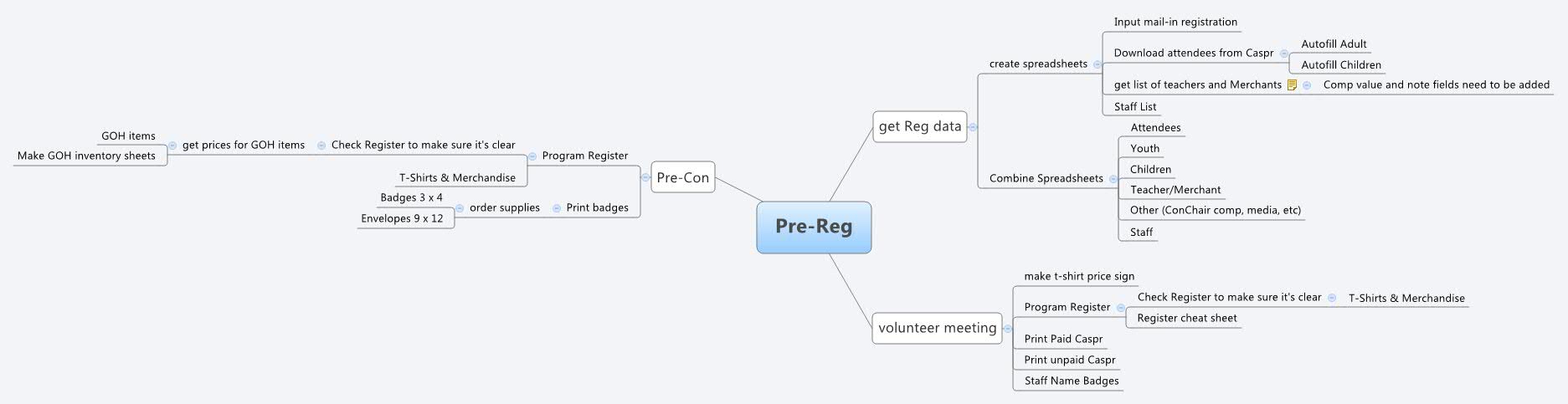 Pre-Reg - Xmind - Mind Mapping App