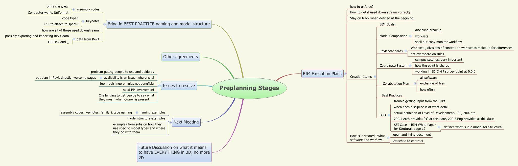 Preplanning Stages | Chris Edwards - Xmind