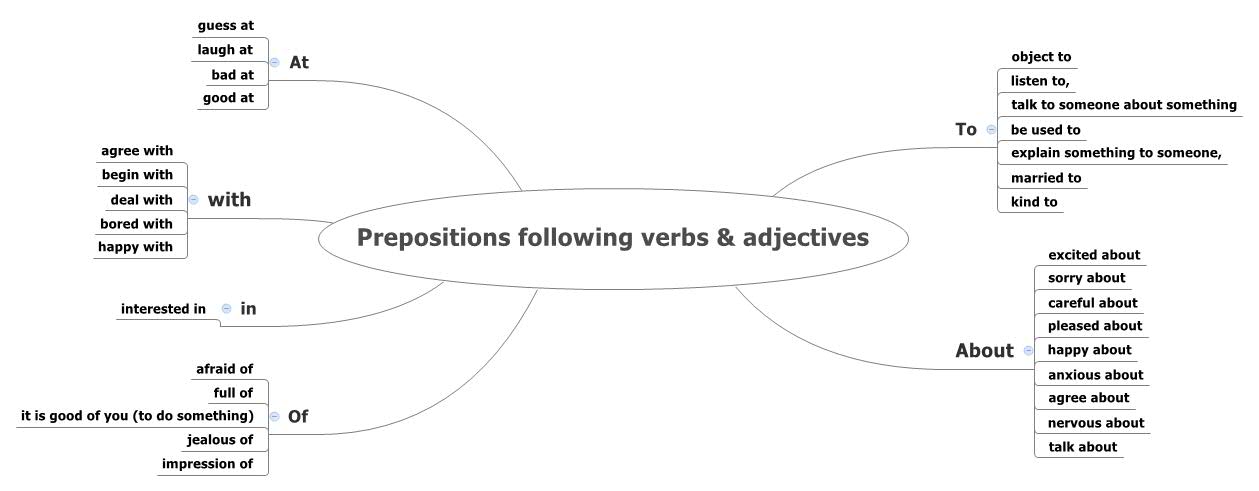 Xmind Share - Xmind - Mind Mapping App