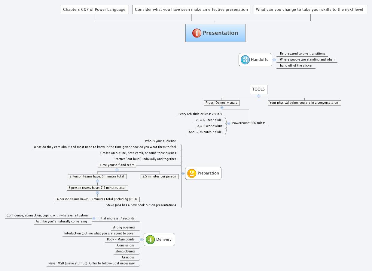 Presentation - Xmind - Mind Mapping App