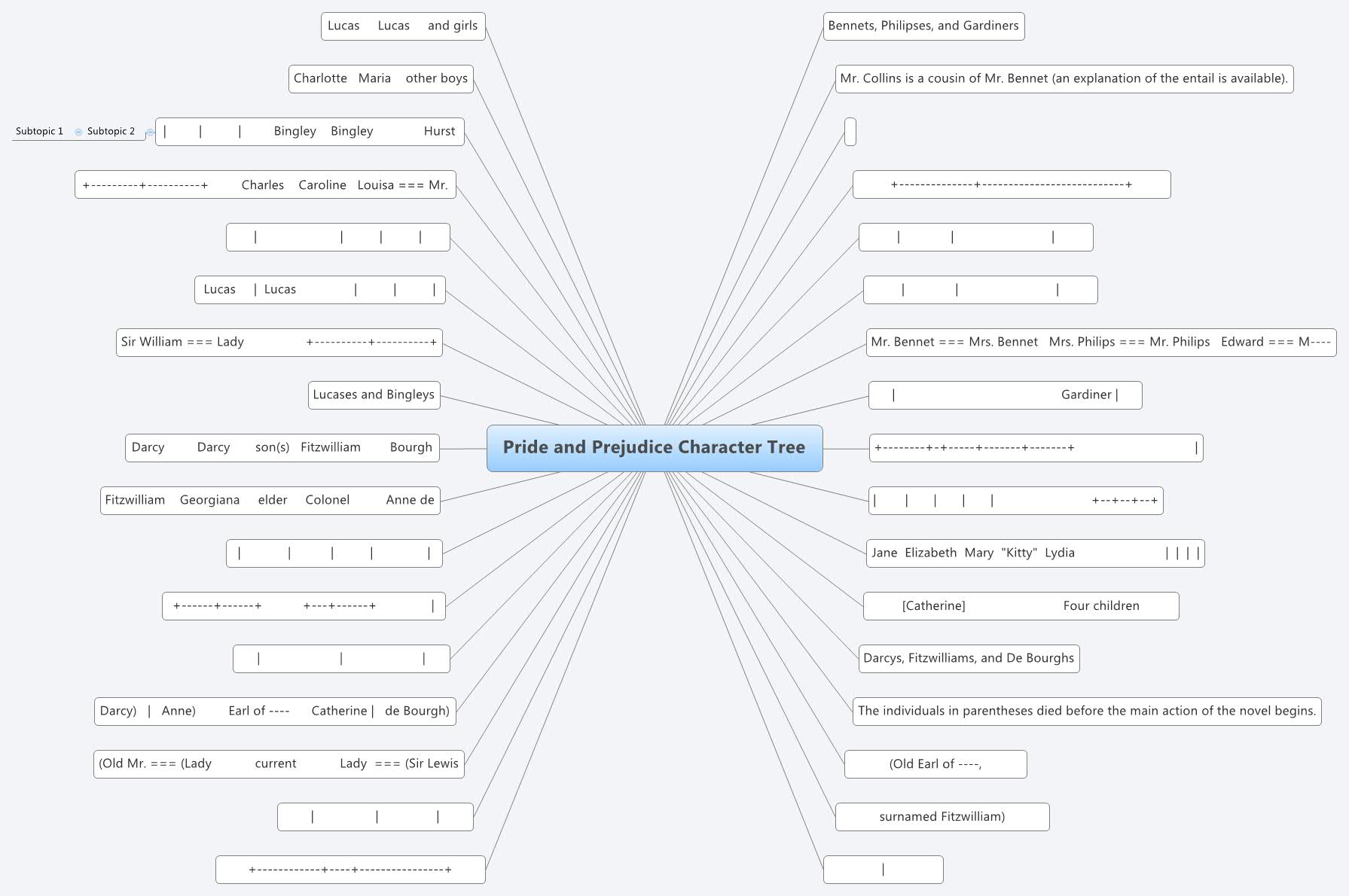 Pride and Prejudice Character Tree - Xmind - Mind Mapping App