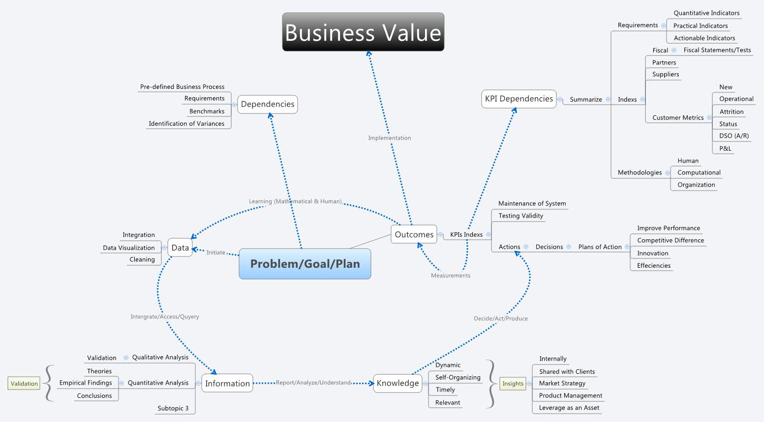 Xmind Share - Xmind - Mind Mapping App