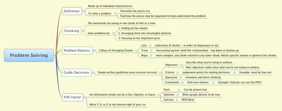 Xmind Share - Xmind - Mind Mapping App
