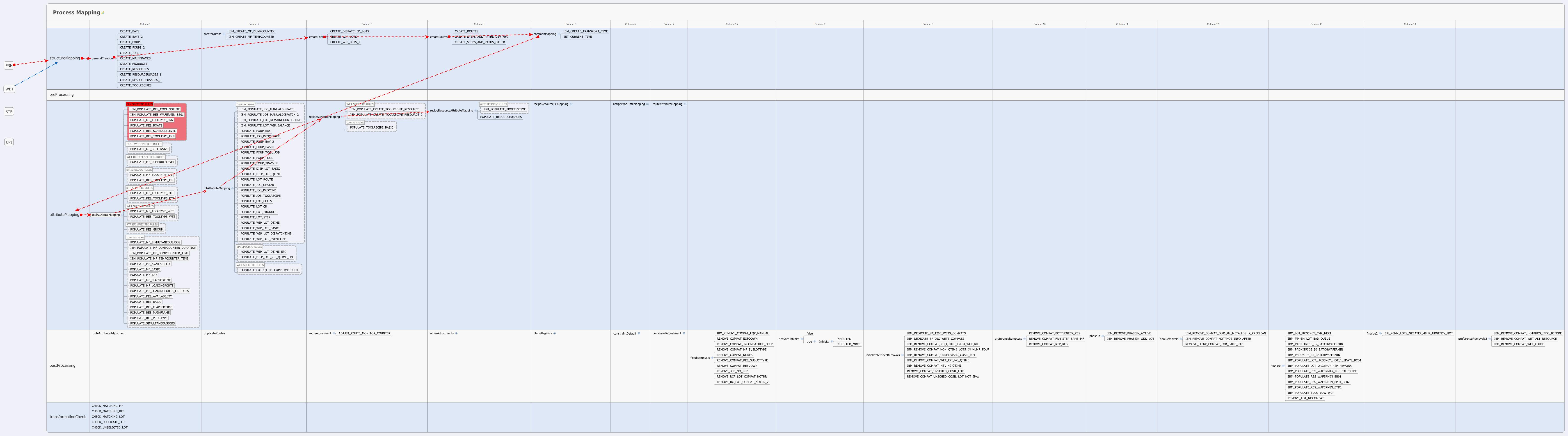 Xmind Share - Xmind - Mind Mapping App