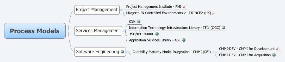 Xmind Share - Xmind - Mind Mapping App