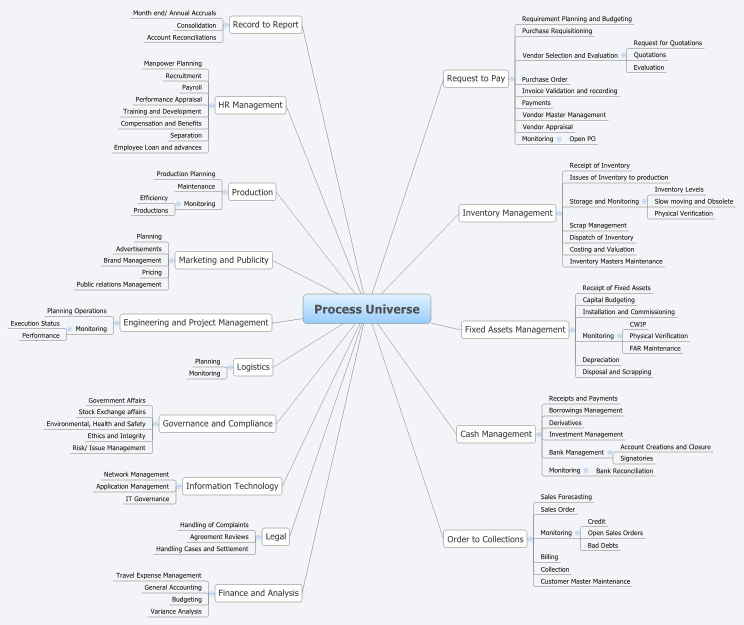 Xmind Share - Xmind - Mind Mapping App