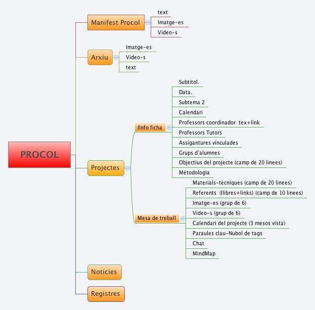 PROCOL | aleo35 - Xmind