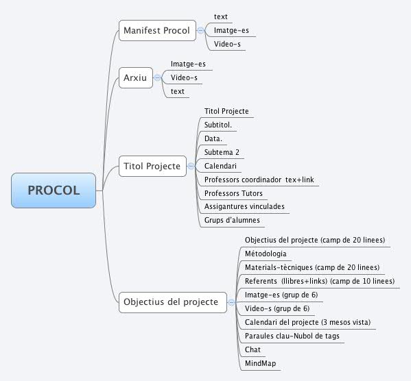 PROCOL | aleo35 - Xmind