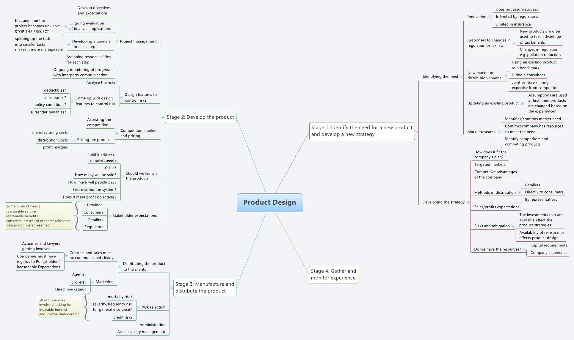 Xmind Share - Xmind - Mind Mapping App