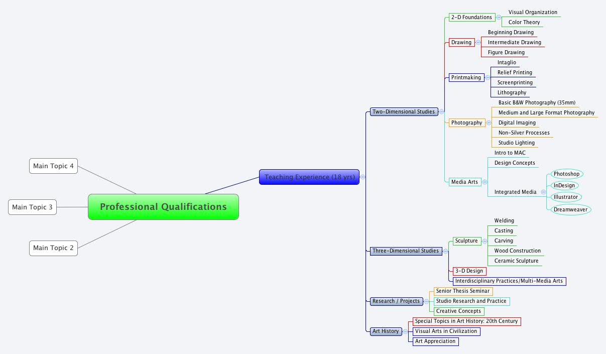 Professional Qualifications | Kaz McCue - Xmind