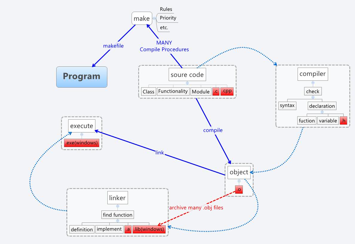 Program | bear917 - Xmind