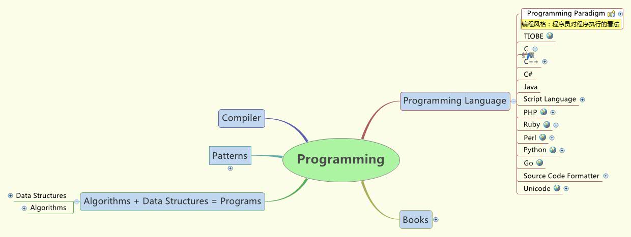 Xmind Share - Xmind - Mind Mapping App
