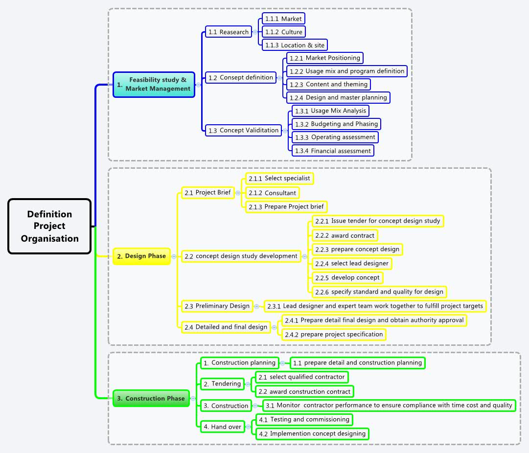 Xmind Share - Xmind - Mind Mapping App